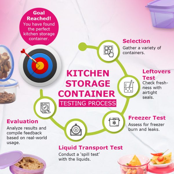 Top 25 Plastic Kitchen Storage Containers Available in India